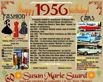 Back in 1956 Poster - Etsy