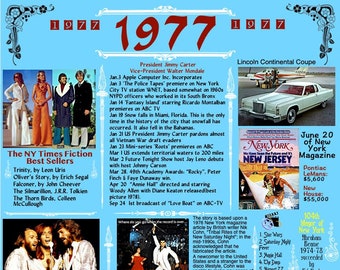 Back in 1977 Poster - Etsy