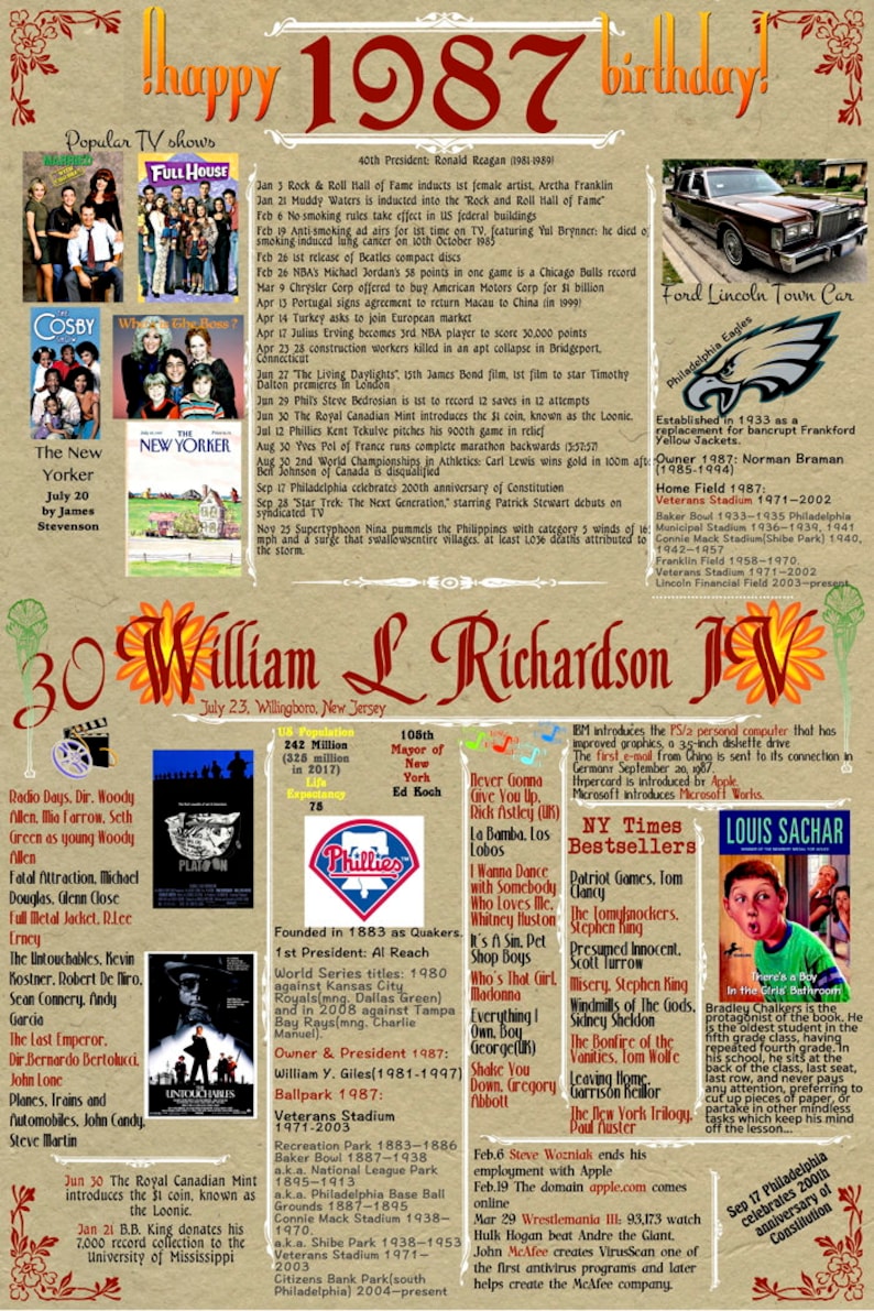 1987 Birthday Poster 36 Birthday Back in 1987 Poster - Etsy