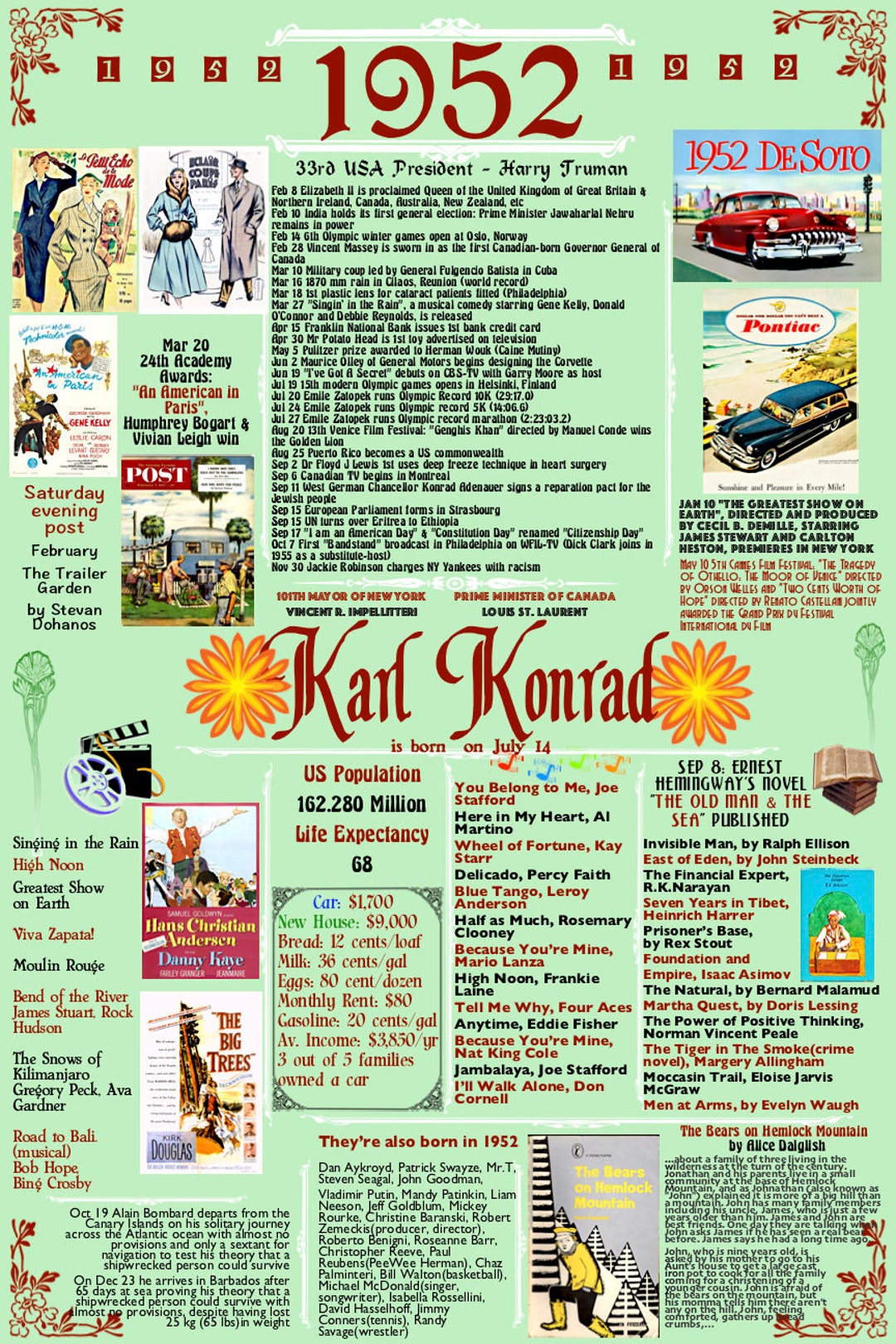 Back-in-1952, Back in Time Poster, WHITE Background, Born in 1952 ...