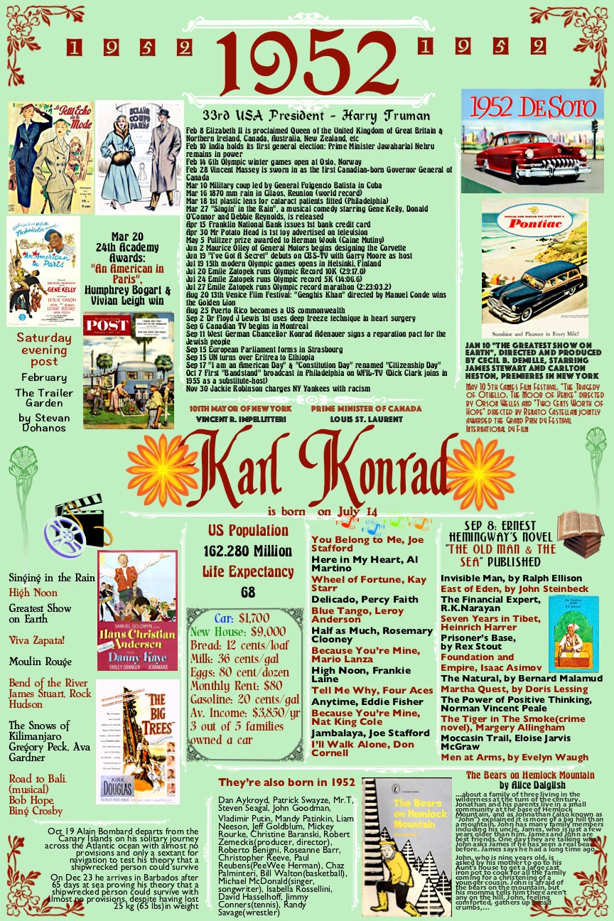 Back-in-1952, Back in Time Poster, WHITE Background, Born in 1952 ...