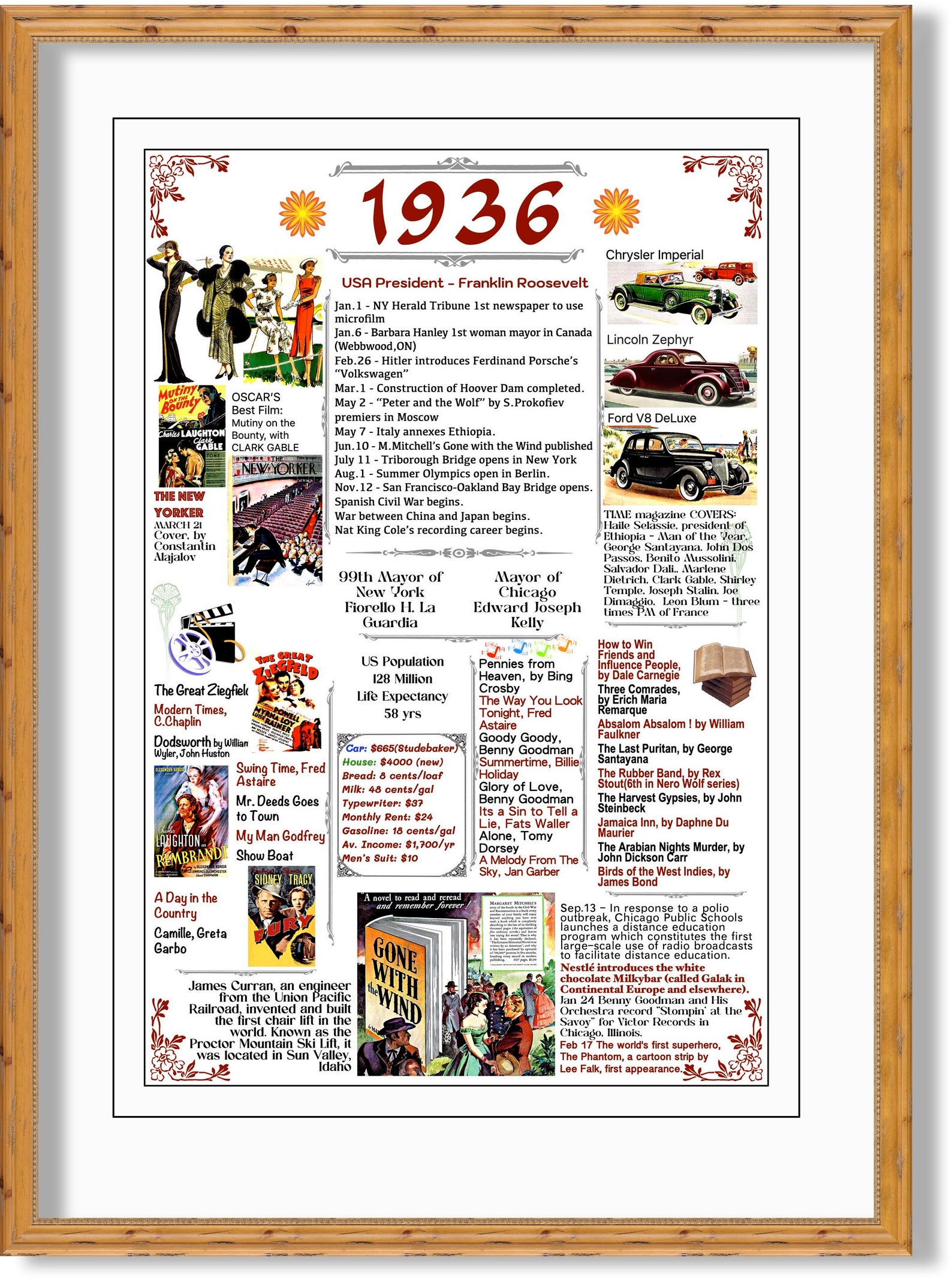 1936 Back in Time POSTER Print, 88 Years Ago, 86 Birthday, Born 1936 ...