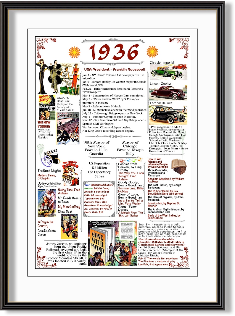 1936 Back in Time POSTER Print, 88 Years Ago, 86 Birthday, Born 1936 ...