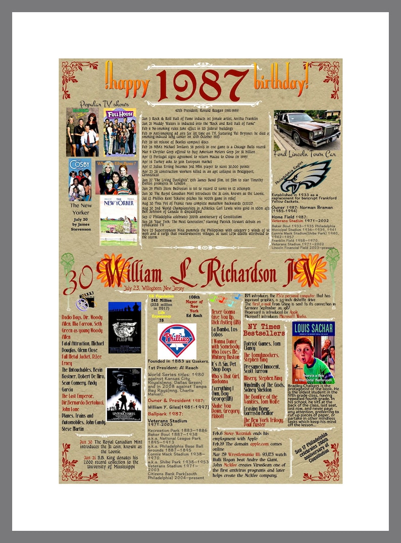 1987 Birthday Poster 36 Birthday Back in 1987 Poster - Etsy