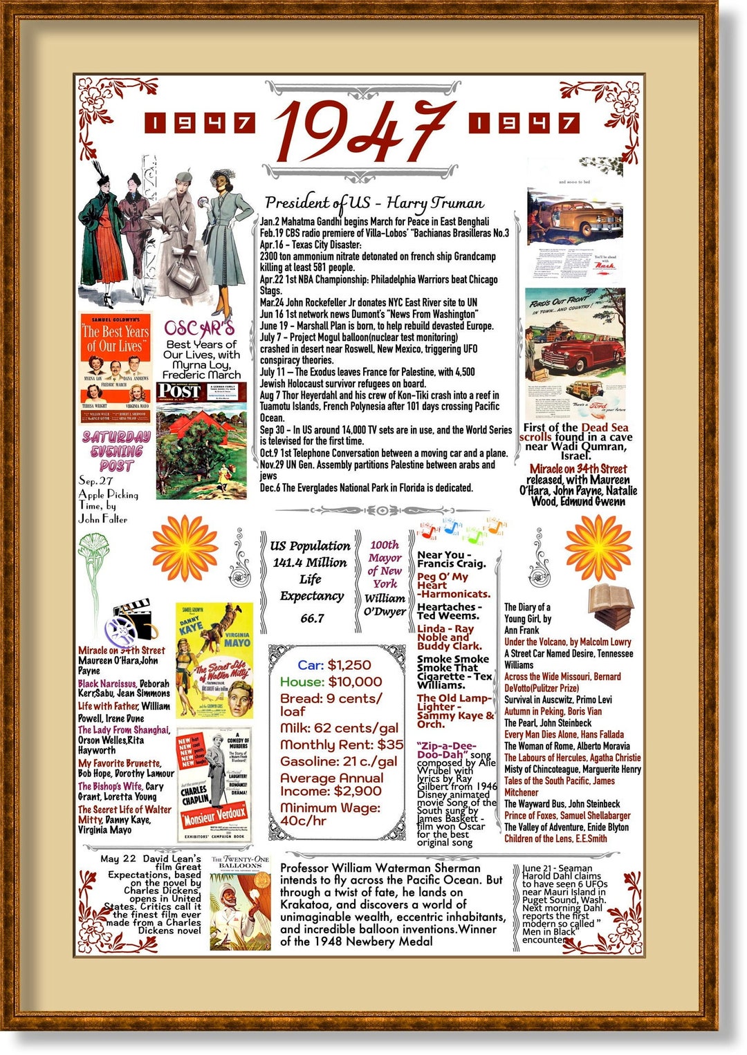 1947 Was A Great Year, 1947 Back in Time Poster, 77 Birthday Poster ...