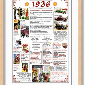 1936 Back in Time POSTER Print, 88 Years Ago, 86 Birthday, Born 1936 ...