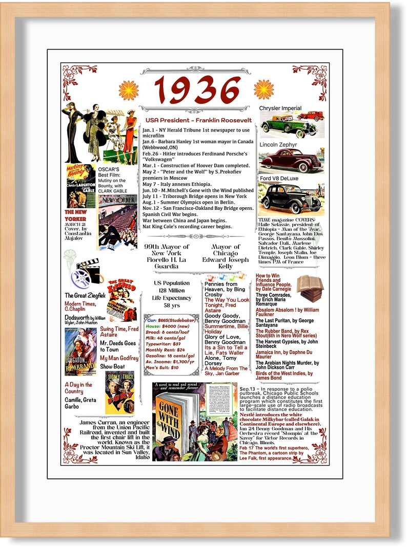 1936 Back in Time POSTER Print, 88 Years Ago, 86 Birthday, Born 1936 ...