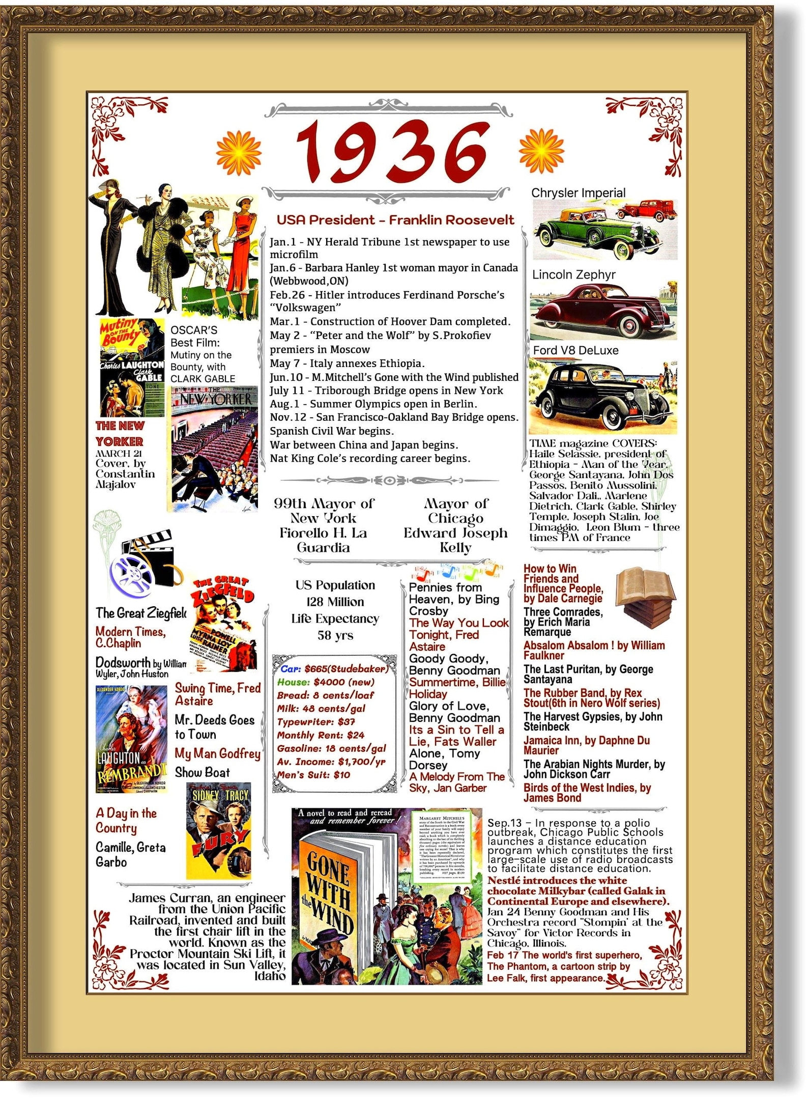 1936 Back in Time POSTER Print, 88 Years Ago, 86 Birthday, Born 1936 ...