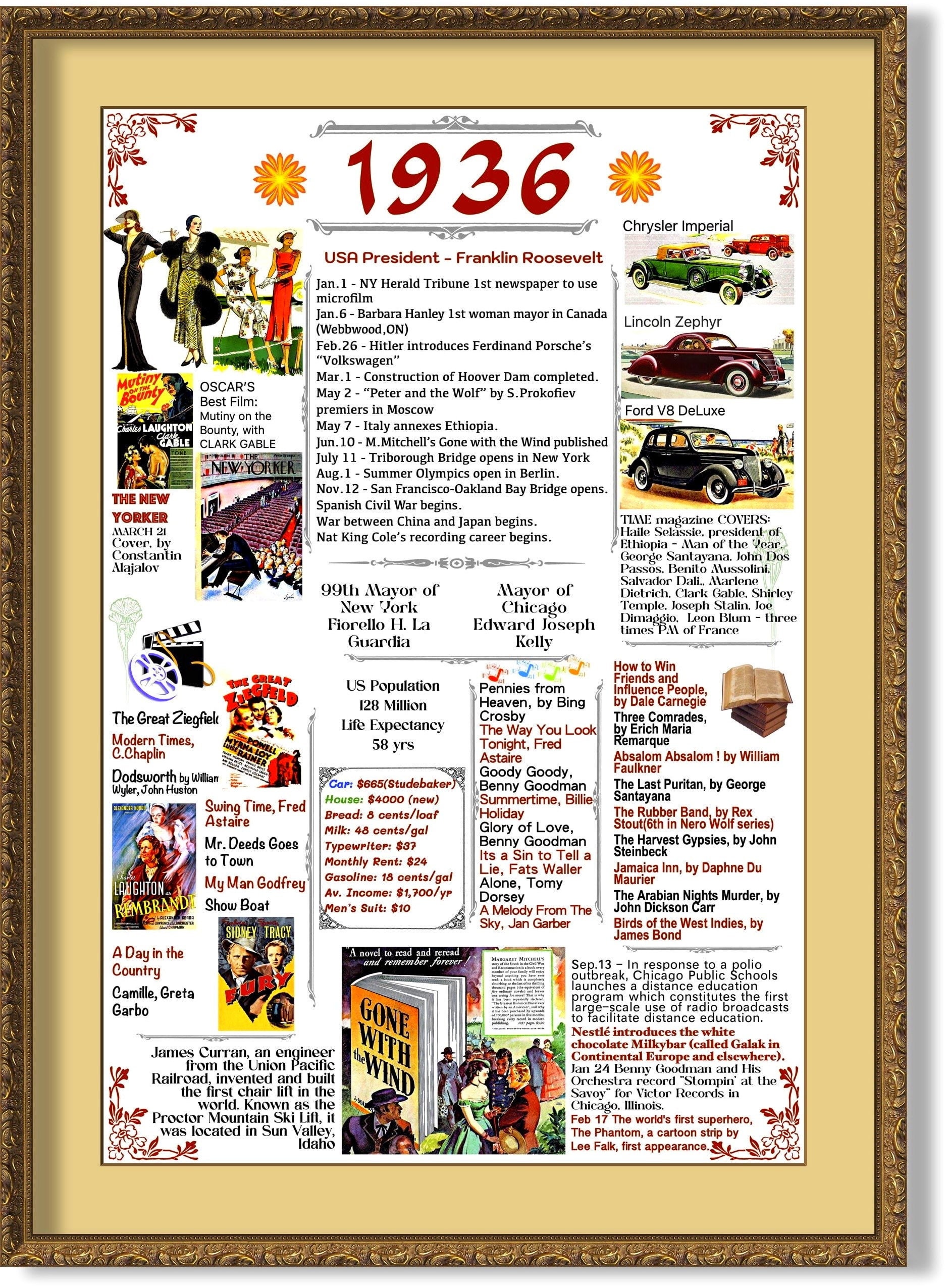 1936 Back in Time POSTER Print, 88 Years Ago, 86 Birthday, Born 1936 ...