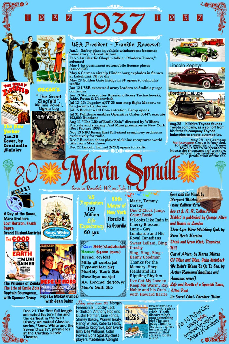 Born 1937 Poster 86 Year Old Birthday Poster Back in 1937 - Etsy