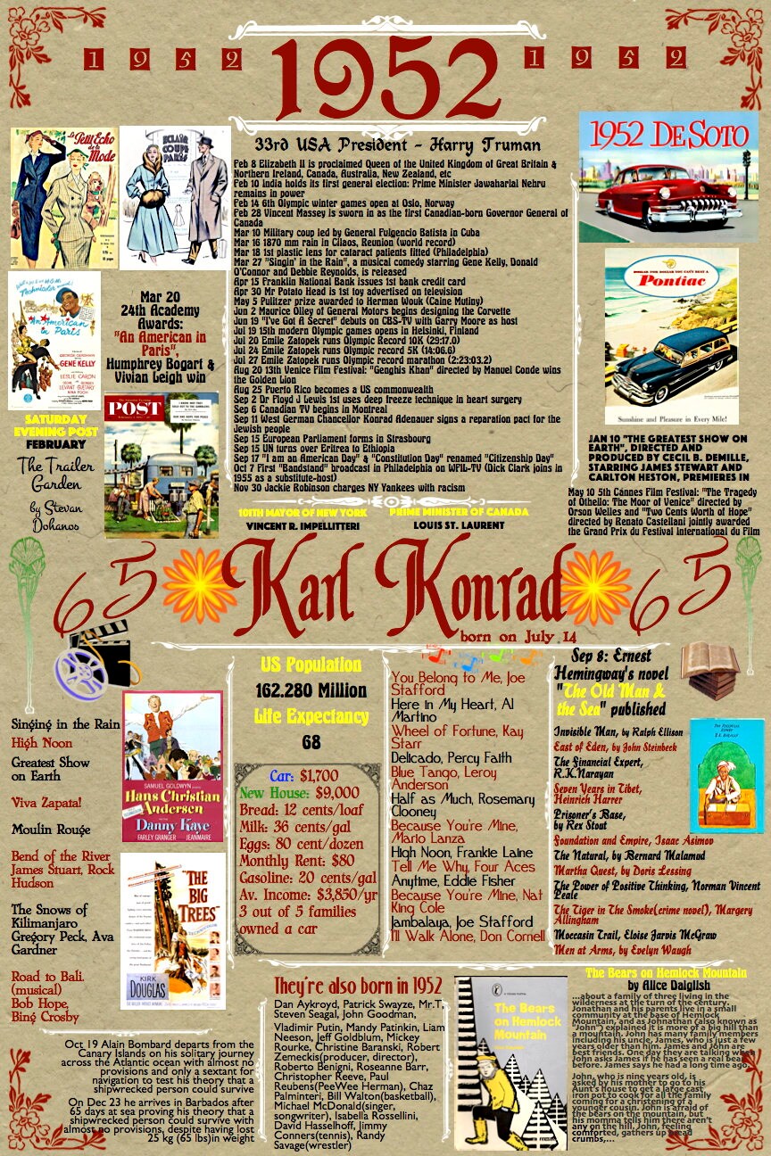 Back-in-1952, Back in Time Poster, WHITE Background, Born in 1952 ...