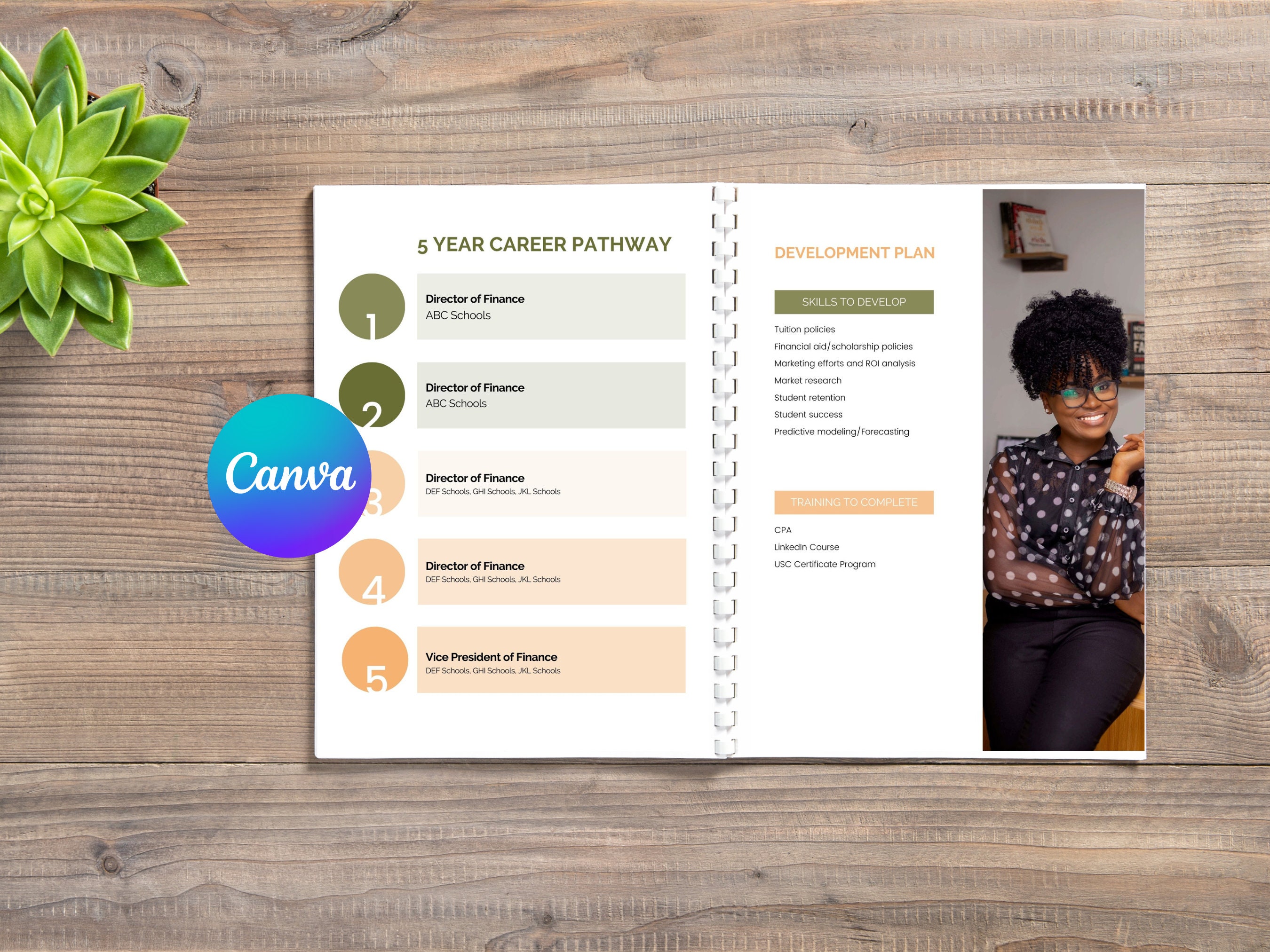 Professional Development Template | Canva | 4 Pages | Fully Editable ...