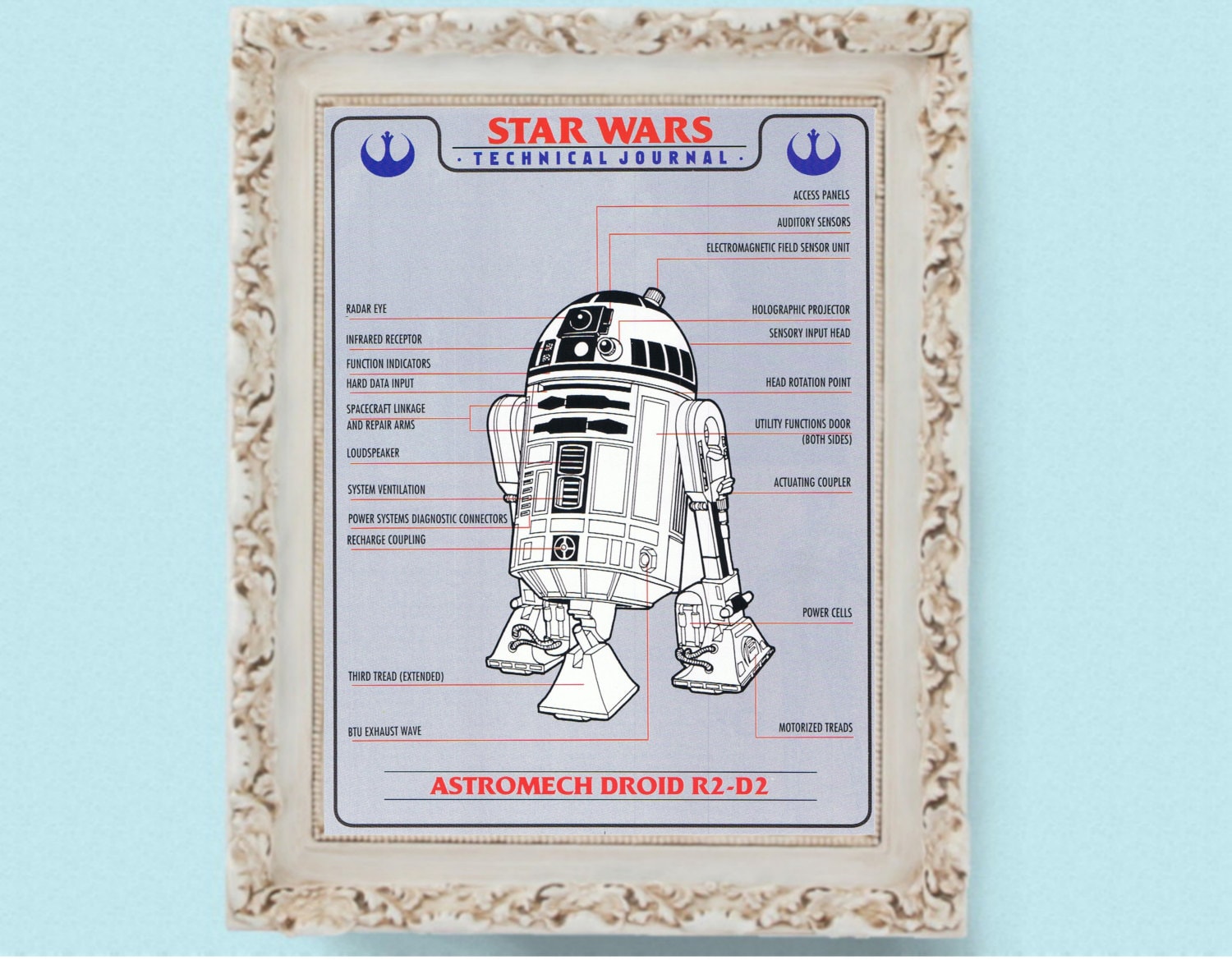 STAR WARS R2-D2 Droid Technical Drawing Blueprint Page | Etsy