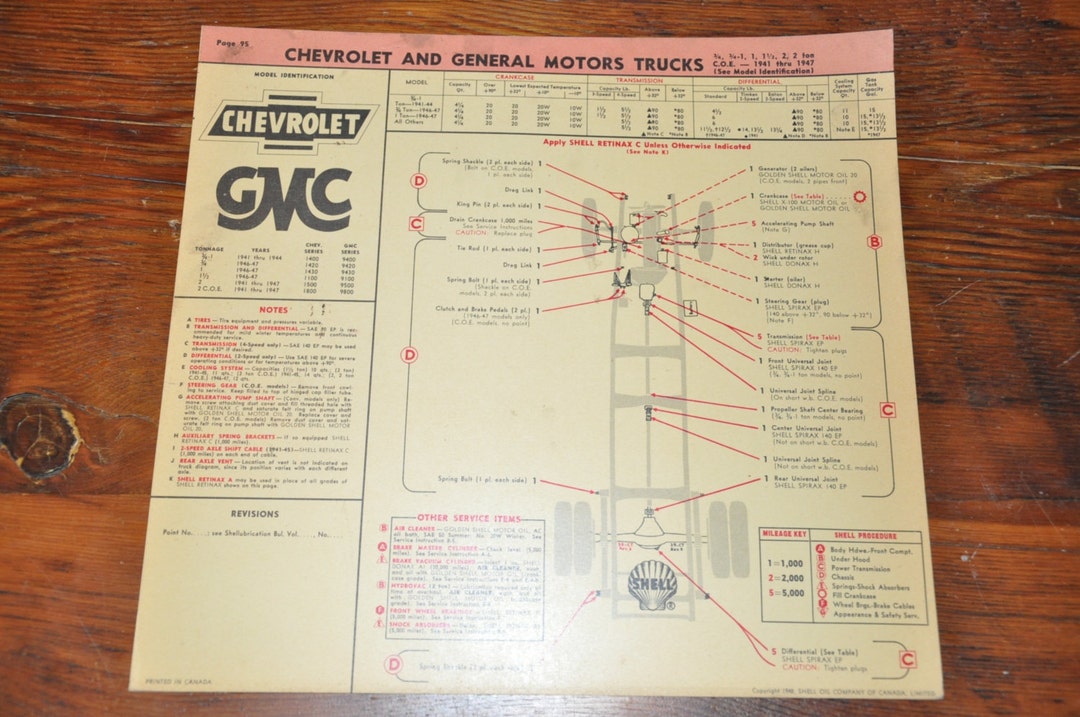 GMC Chevrolet Trucks 1940s Original Shell Oil Lubrication Chek-chart - Etsy