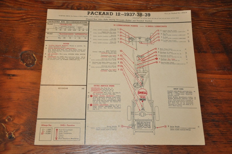 PACKARD 1930s Original 2-sided Shell Oil Lubrication - Etsy