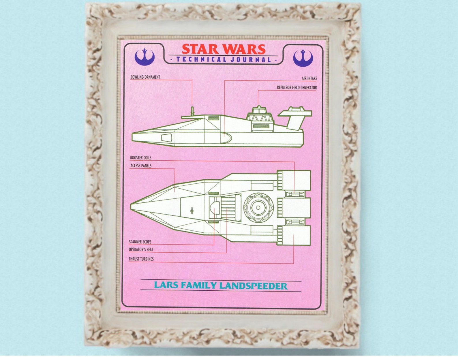 STAR WARS Lars Family Landspeeder Technical Drawing Blueprint - Etsy ...