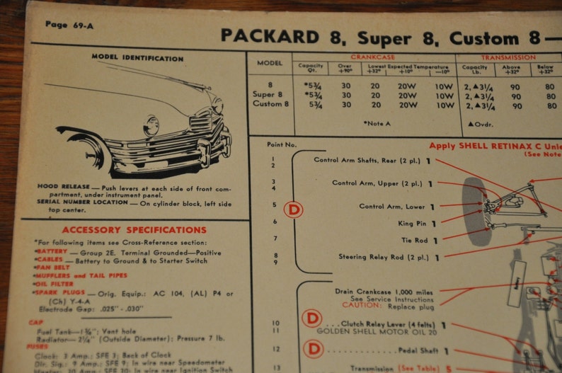 PACKARD 8 1948-49 Original Shell Oil Lubrication Chek-chart - Etsy