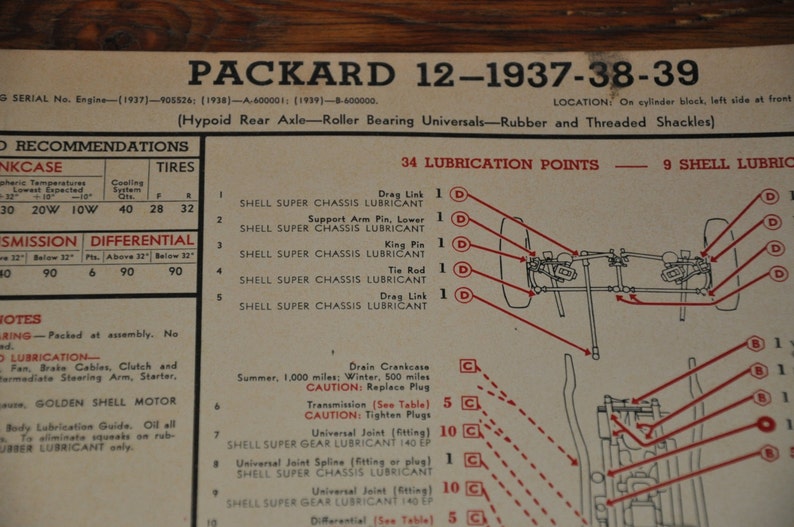 PACKARD 1930s Original 2-sided Shell Oil Lubrication - Etsy