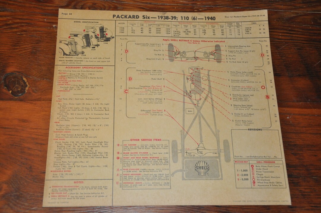 PACKARD 1930s & 1940 Original 2-sided Shell Oil Lubrication Chek-chart ...