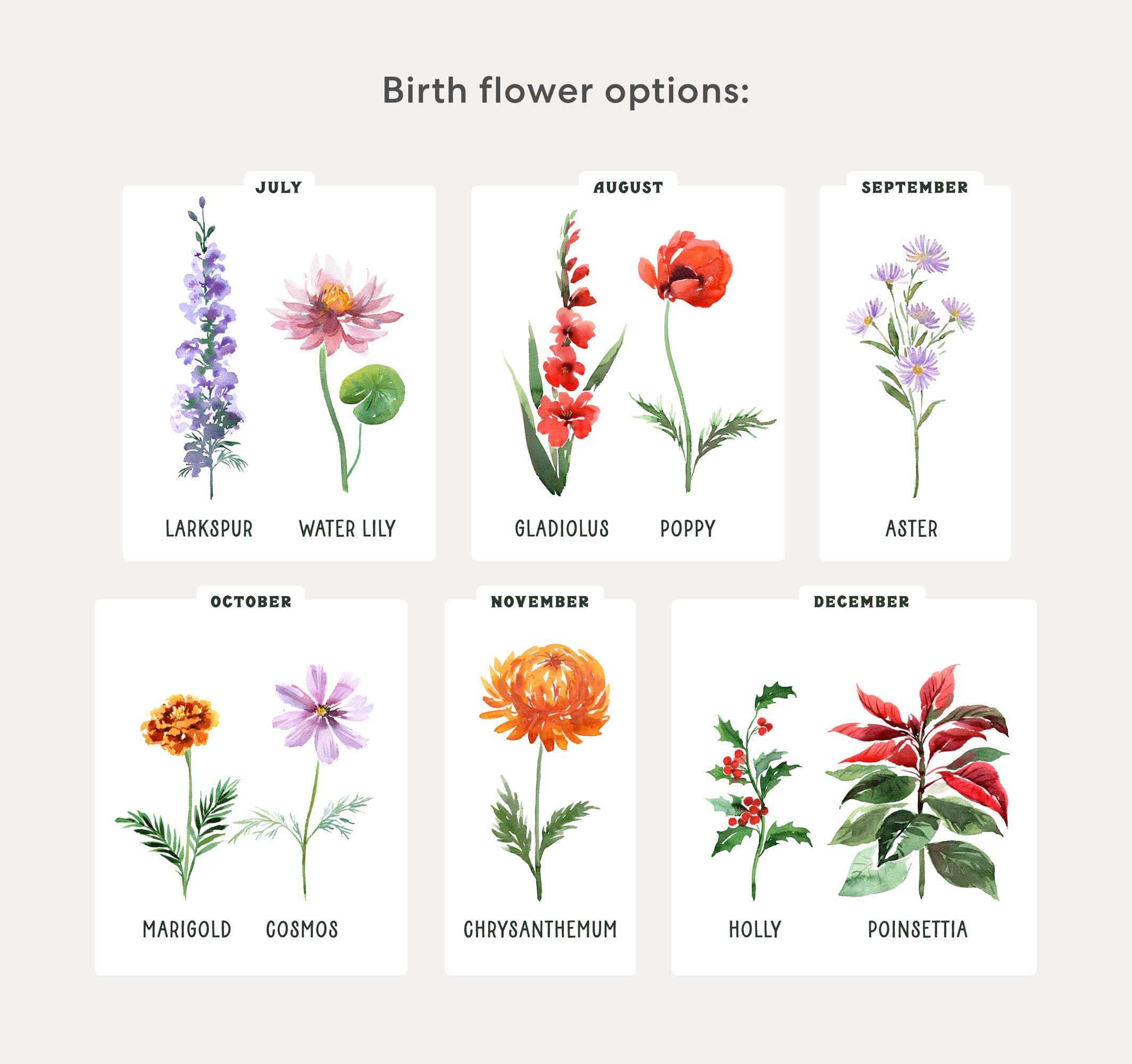 Custom Birth Flower Print, Personalized Watercolor Floral Art, Mother's ...