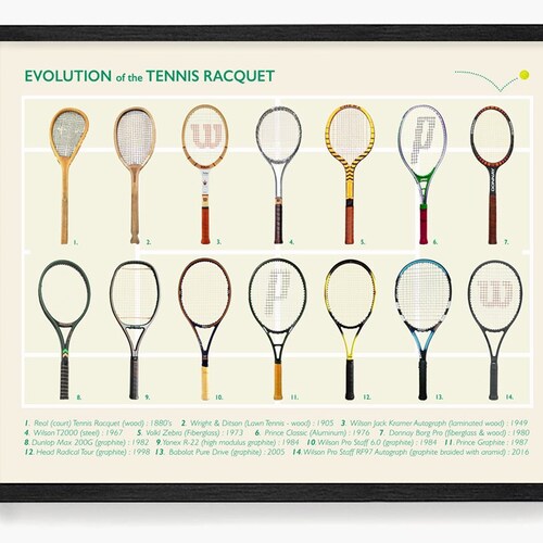Evolution of the Tennis Racquet Poster Tennis Wall Art - Etsy