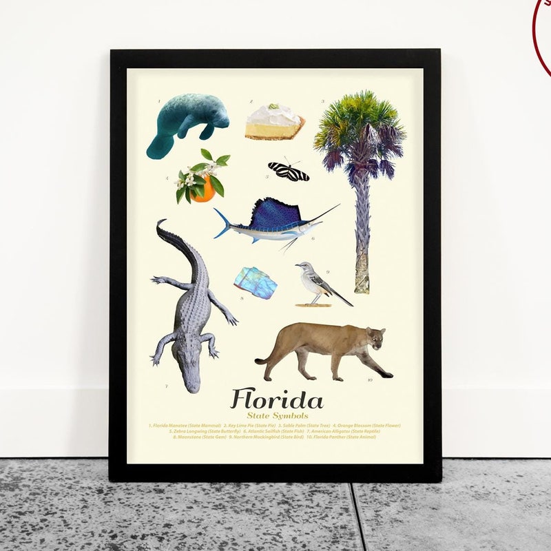 Florida Posters - Etsy