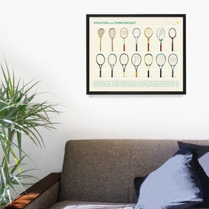 Evolution of the Tennis Racquet Poster – Vintage Tennis History Art ...