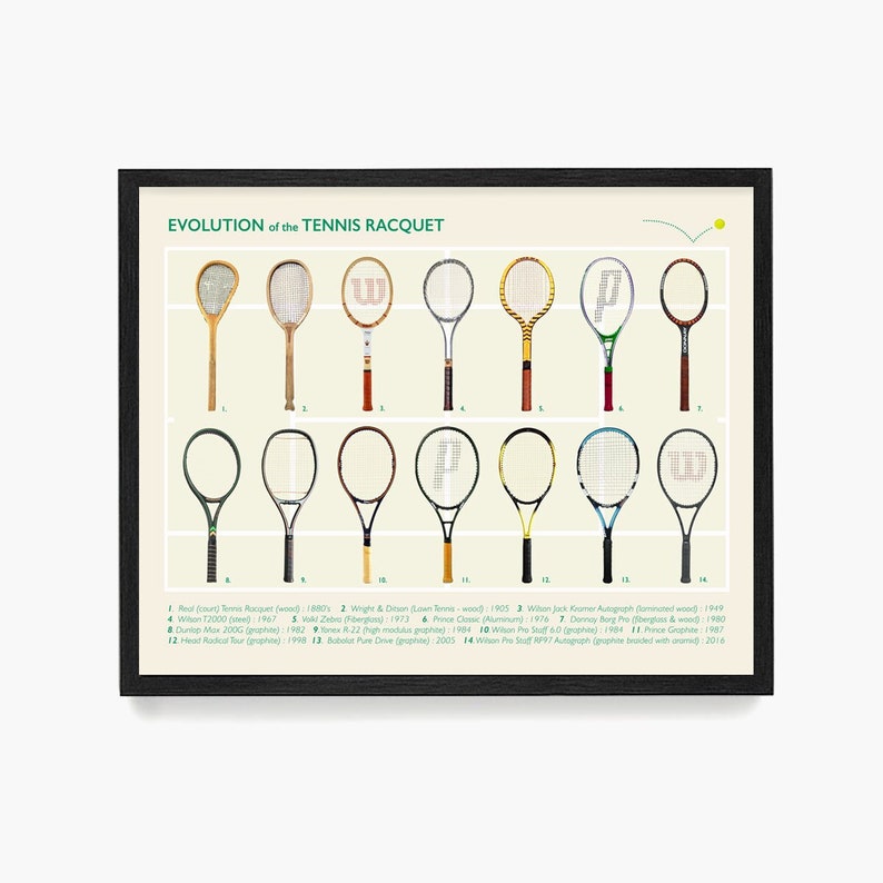 Evolution of the Tennis Racquet Poster Tennis Wall Art | Etsy