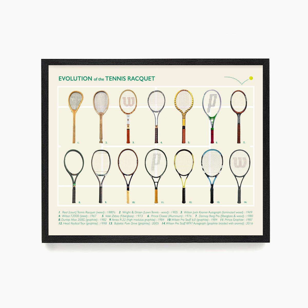 Evolution of the Tennis Racquet Poster Tennis Wall Art | Etsy