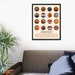 Evolution of the Basketball Poster, Basketball Wall Art, Basketball ...