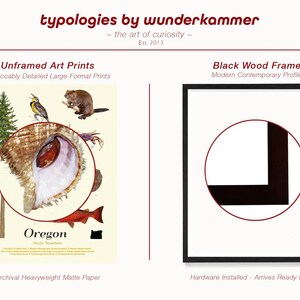 Oregon State Symbols Poster, Oregon Wall Art, Oregon Home Decor ...
