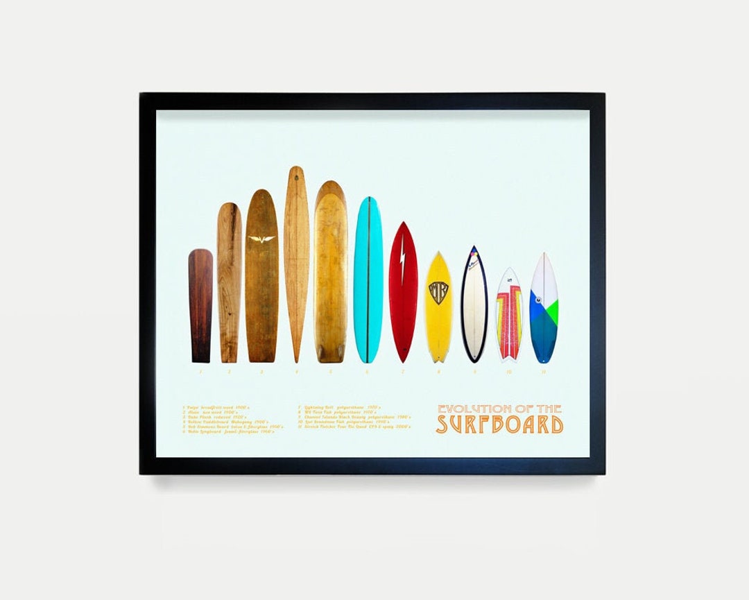 Evolution of the Surfboard Poster, Surfing Wall Art, Surf History ...