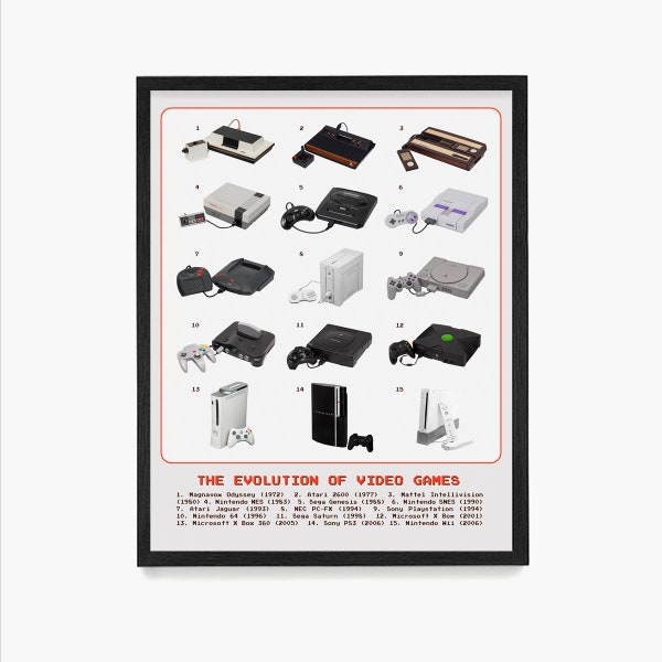 Vintage Video Game Posters - Etsy