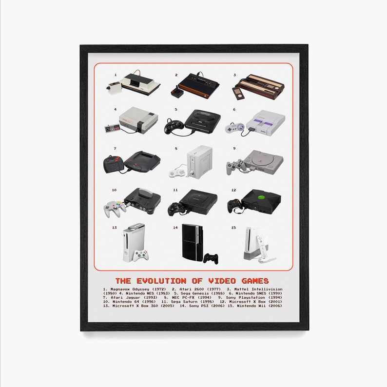 Evolution of the Video Game Poster Video Game Wall Art Game - Etsy