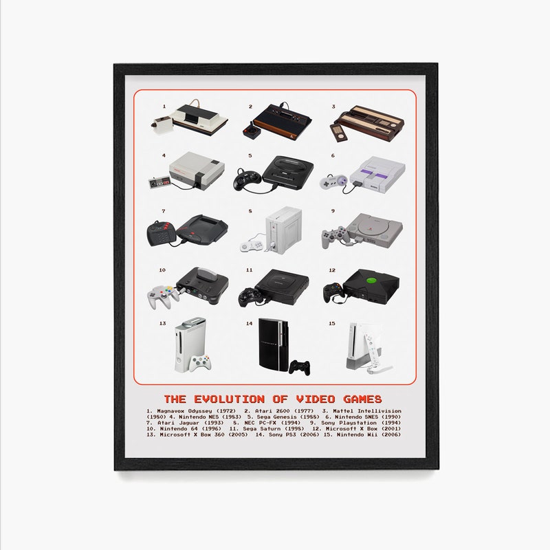 Video Game Posters - Etsy