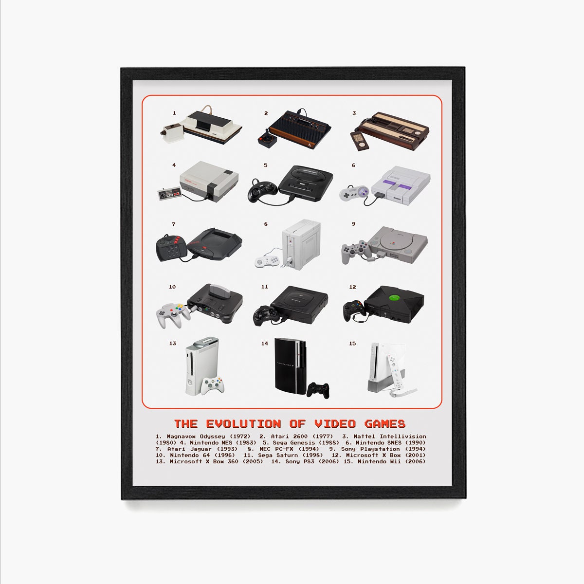 Evolution of the Video Game Poster Video Game Wall Art Game - Etsy