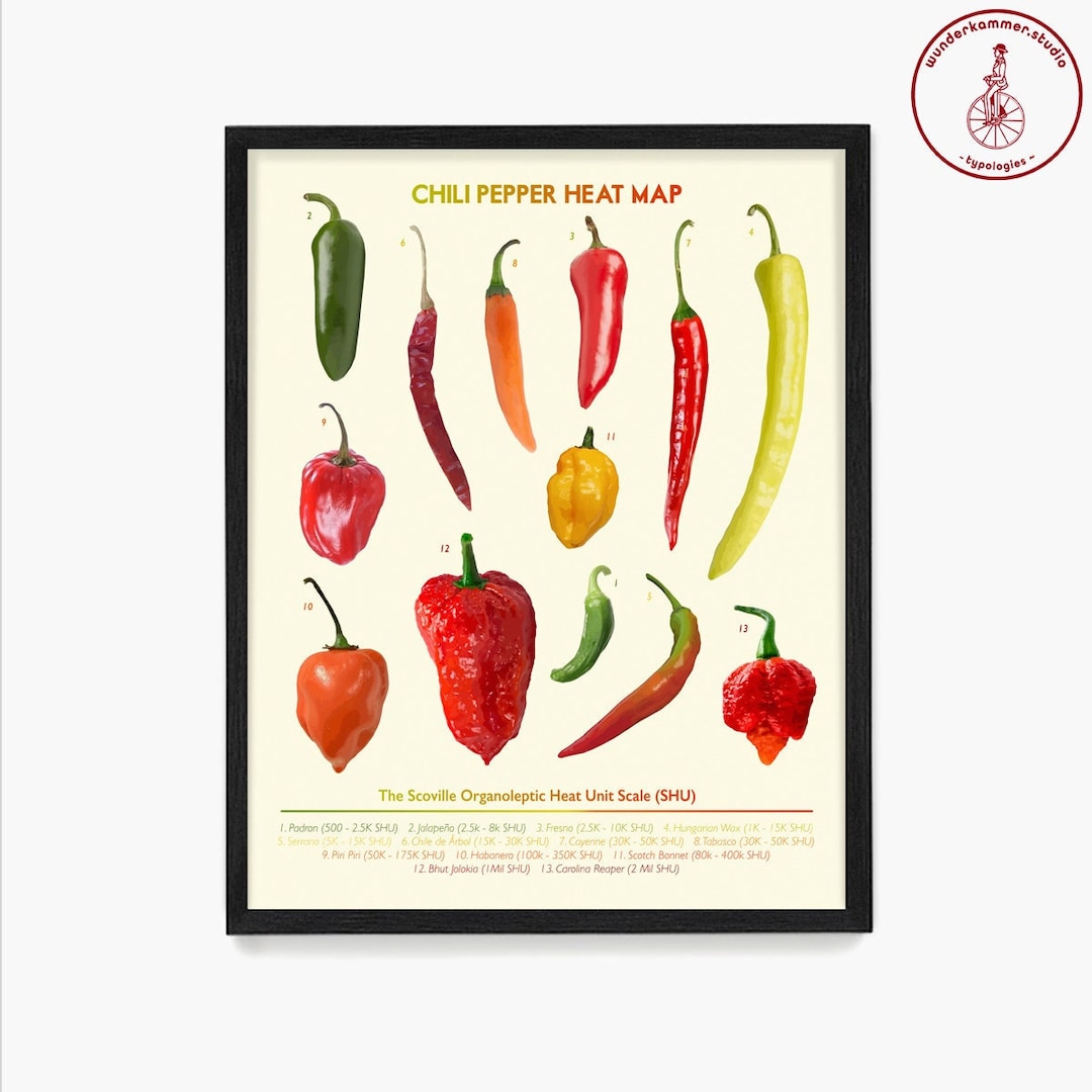 Chili Pepper Heat Map Poster: Scoville Scale Kitchen Art - Etsy