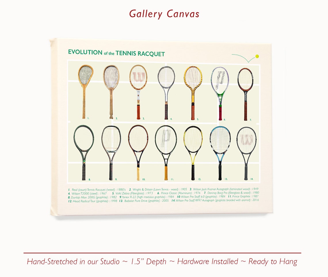 Evolution of the Tennis Racquet Poster – Vintage Tennis History Art ...