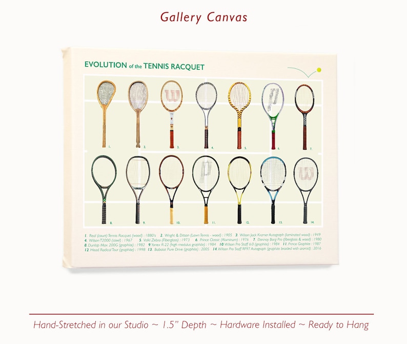 Evolution of the Tennis Racquet Poster – Vintage Tennis History Art ...