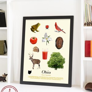 Ohio State Symbols Typology Poster, Ohio Wall Art, Ohio Home Decor ...