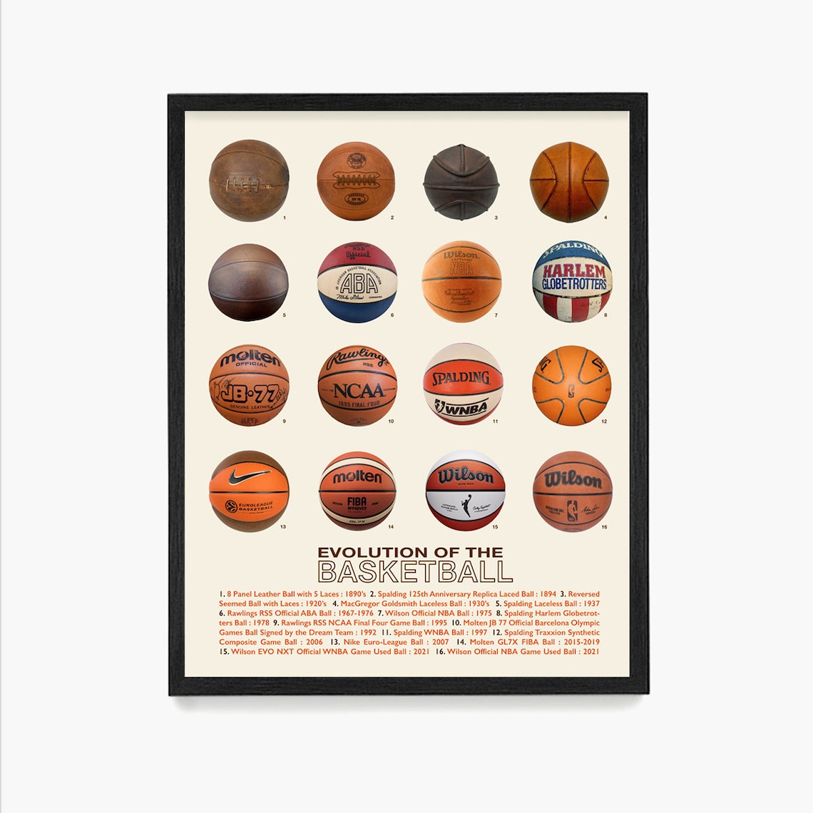 Evolution of the Basketball Poster Basketball Wall Art - Etsy