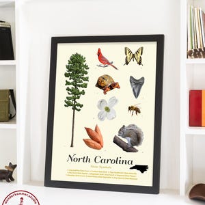 North Carolina State Symbols Typology Poster, North Carolina Wall Art ...
