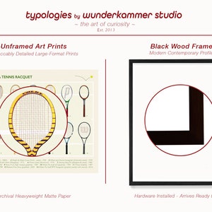 Evolution of the Tennis Racquet Poster – Vintage Tennis History Art ...