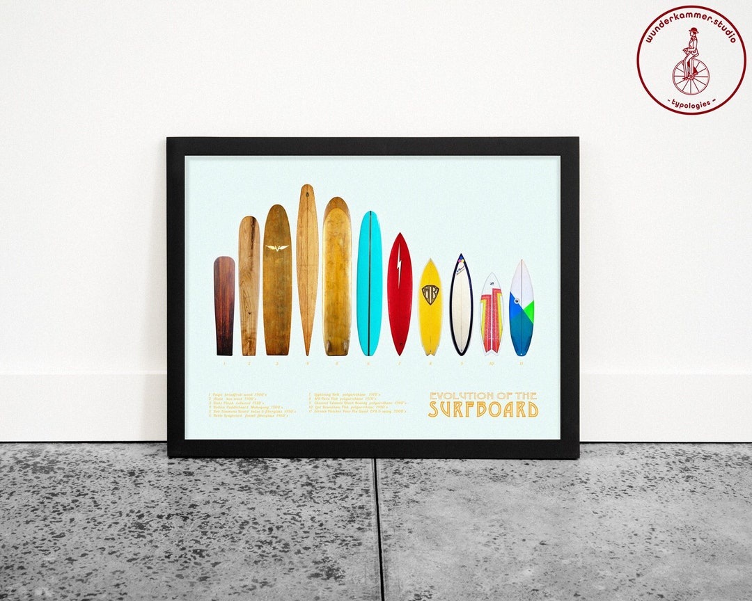 Evolution of the Surfboard Poster – Vintage Surf Art Print, Surfing ...