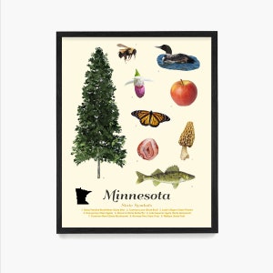 Minnesota State Symbols Art Print: Typology Poster - Etsy