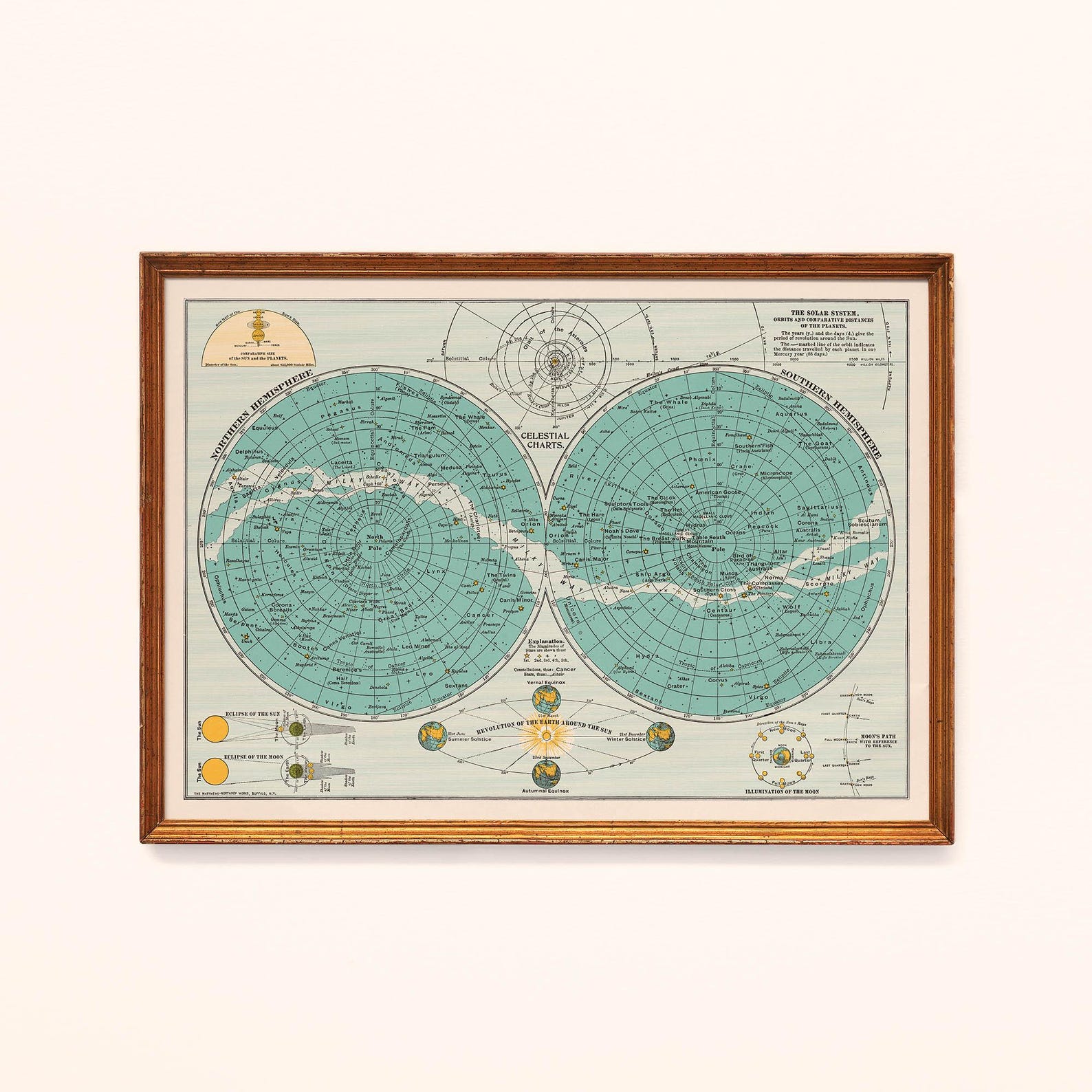 Celestial Charts - Astronomic Map, Diagram - Poster / Print - Etsy
