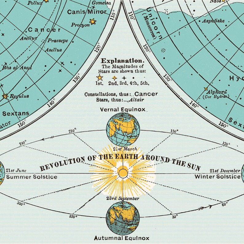 Celestial Charts - Astronomic Map, Diagram - Poster / Print - Etsy