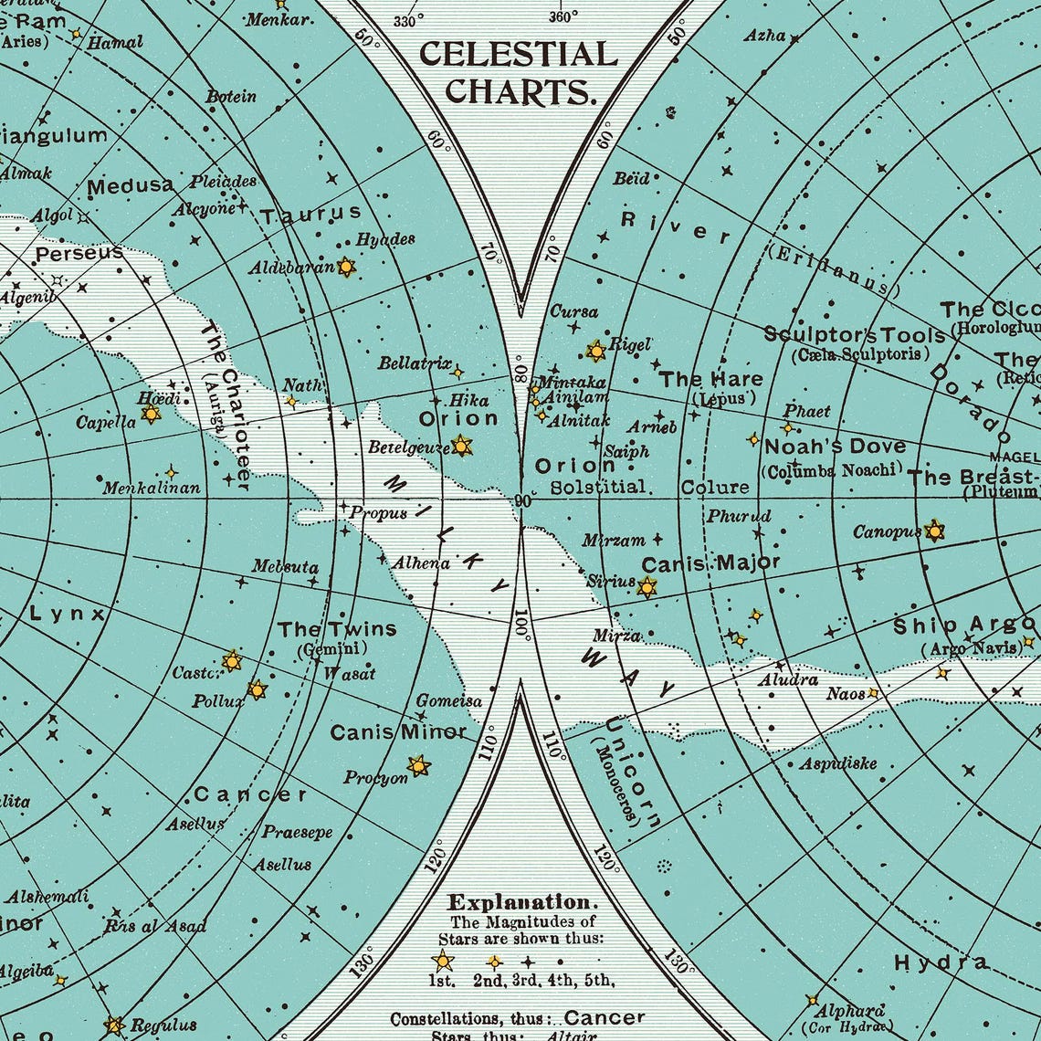 Celestial Charts - Astronomic Map, Diagram - Poster / Print - Etsy