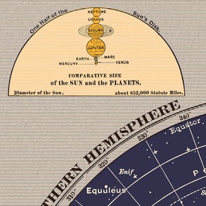 Celestial Charts - Astronomic Map, Diagram - Poster / Print - Etsy