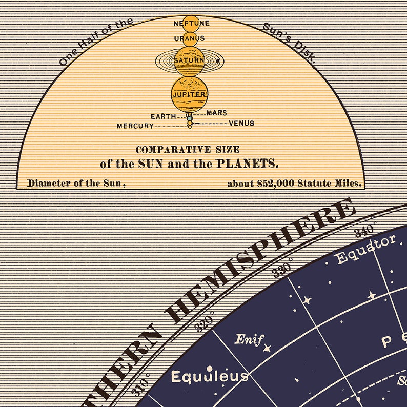 Celestial Charts Astronomic Map Diagram Poster Print Etsy